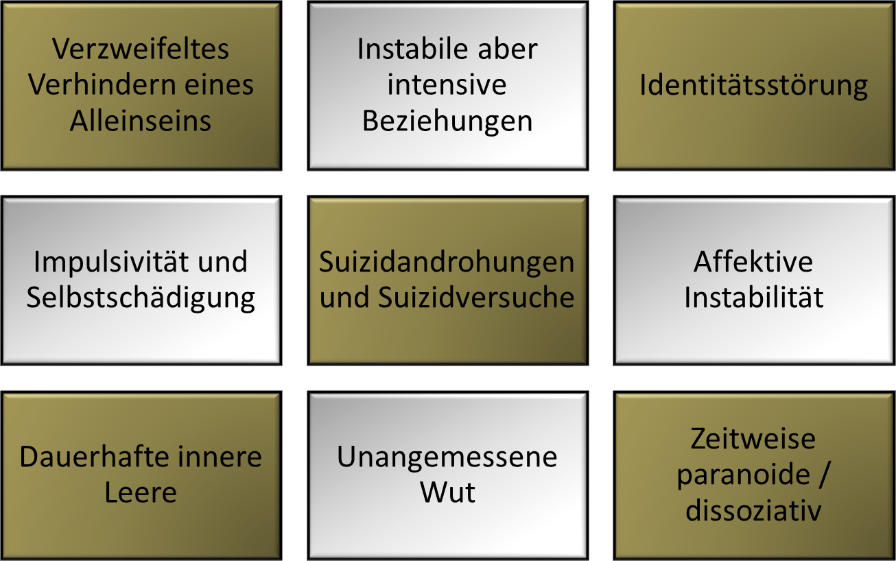 Borderline KPTBS – Der laute und der stille Borderliner - Werde wieder ...