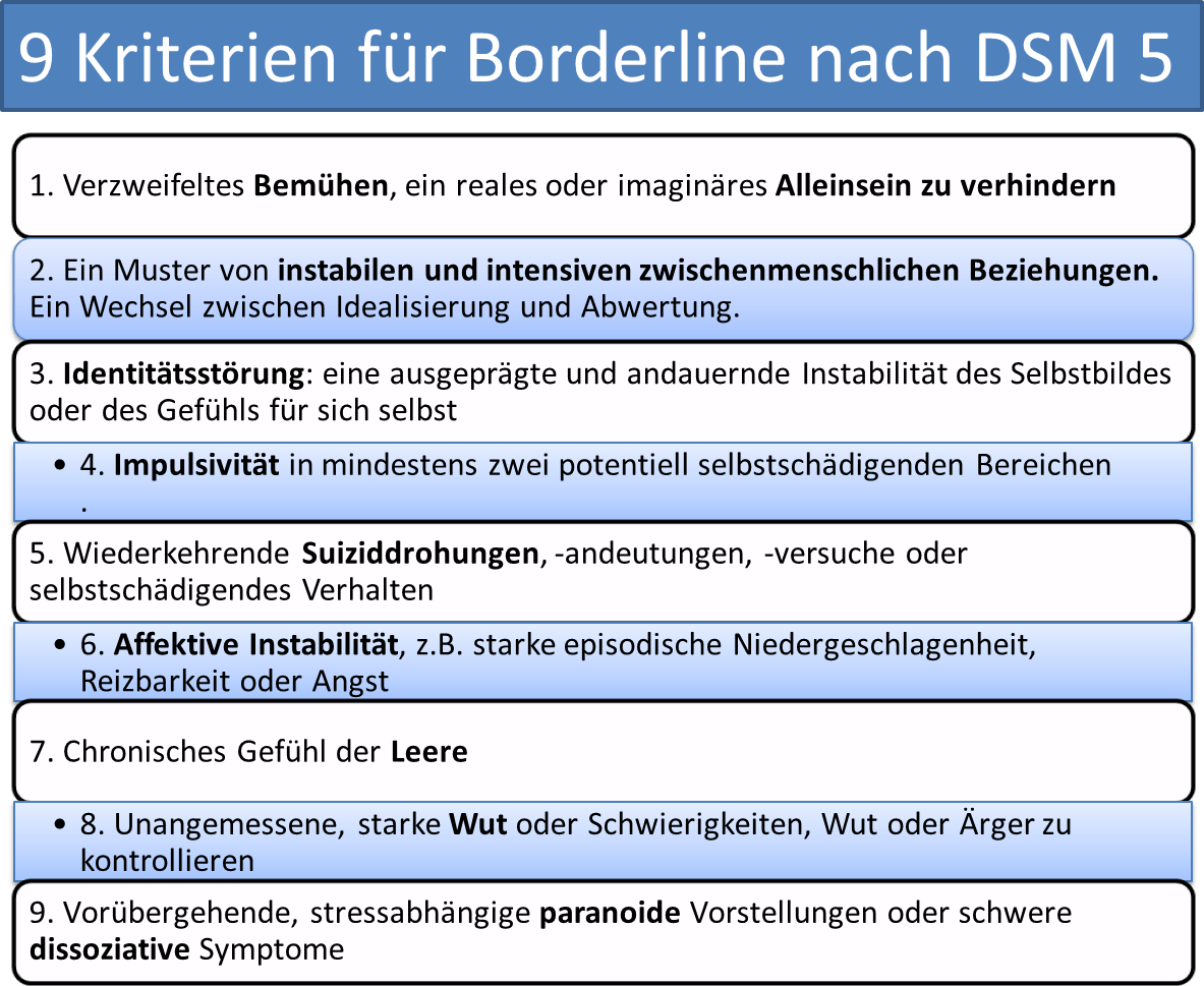 Der Borderliner und seine Blutspur in der Gesellschaft - Werde wieder ...