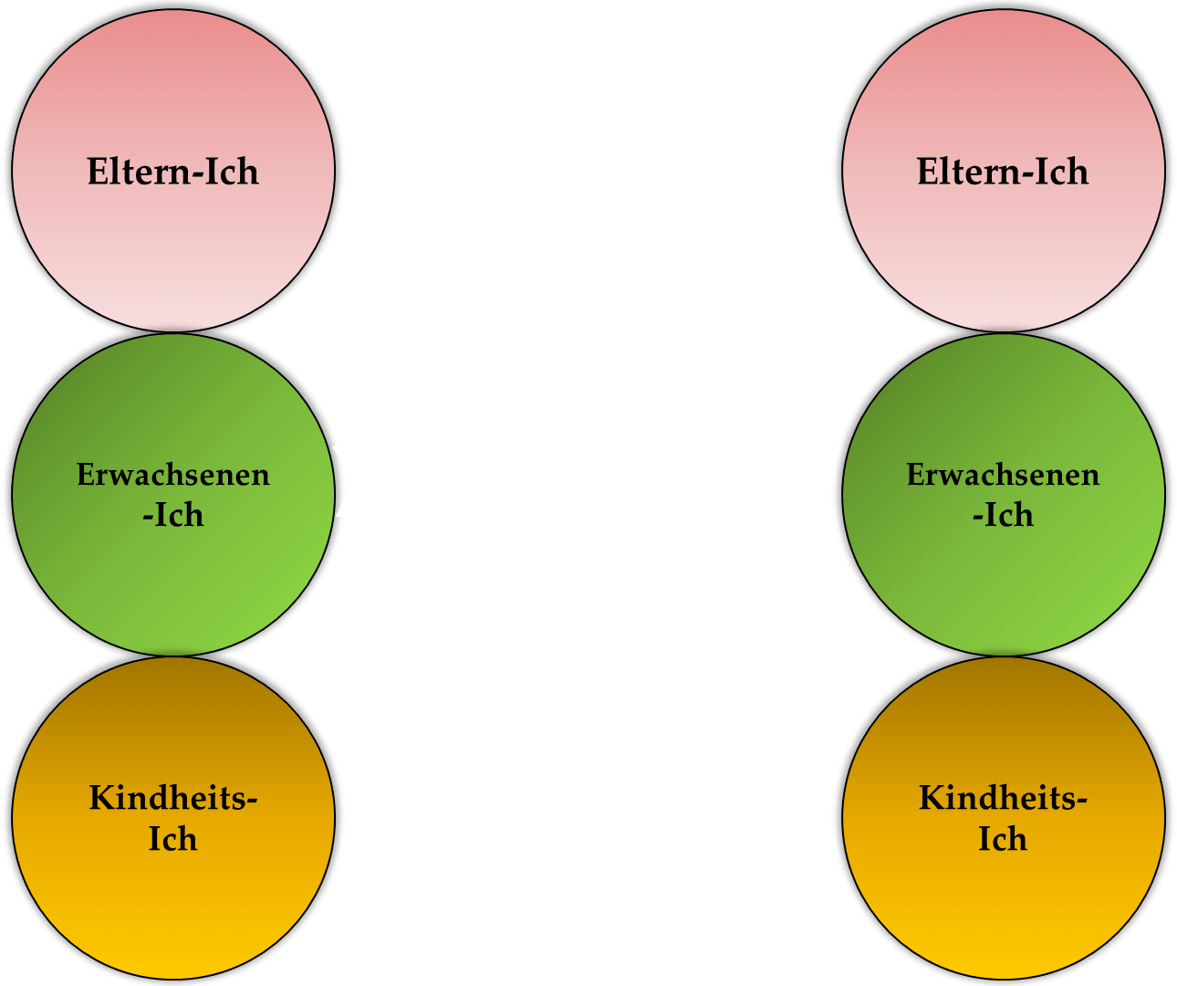 Transaktionsanalyse (5) Praxis - Werde wieder stark! Borderline ...