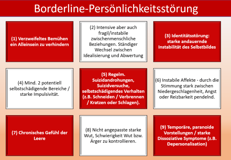 Borderline Selbstverletzung – Was passiert im Gehirn - Werde wieder ...