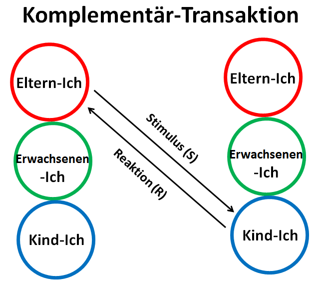 Transaktionsanalyse – Rotkäppchen Rumpelstilzchen & Co - Werde wieder ...