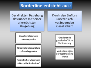 Borderline – Zeichen unserer Zeit - Werde wieder stark! Borderline ...