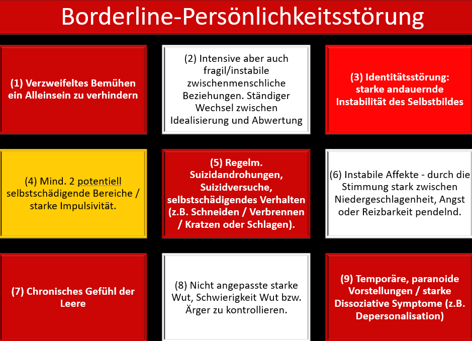 Trauma – ACE Studie Traumatisiert oder Simulant - Werde wieder stark ...
