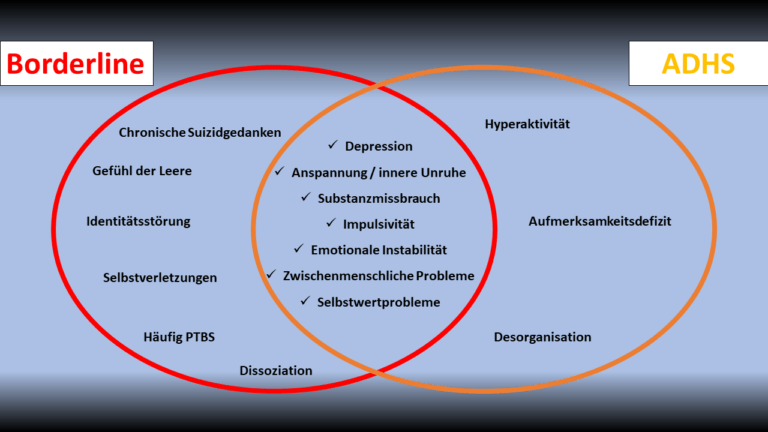 Adhs Und Narzissmus