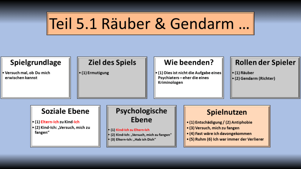 5.1 Räuber und Gendarm – Transaktionsanalyse - Werde wieder stark ...