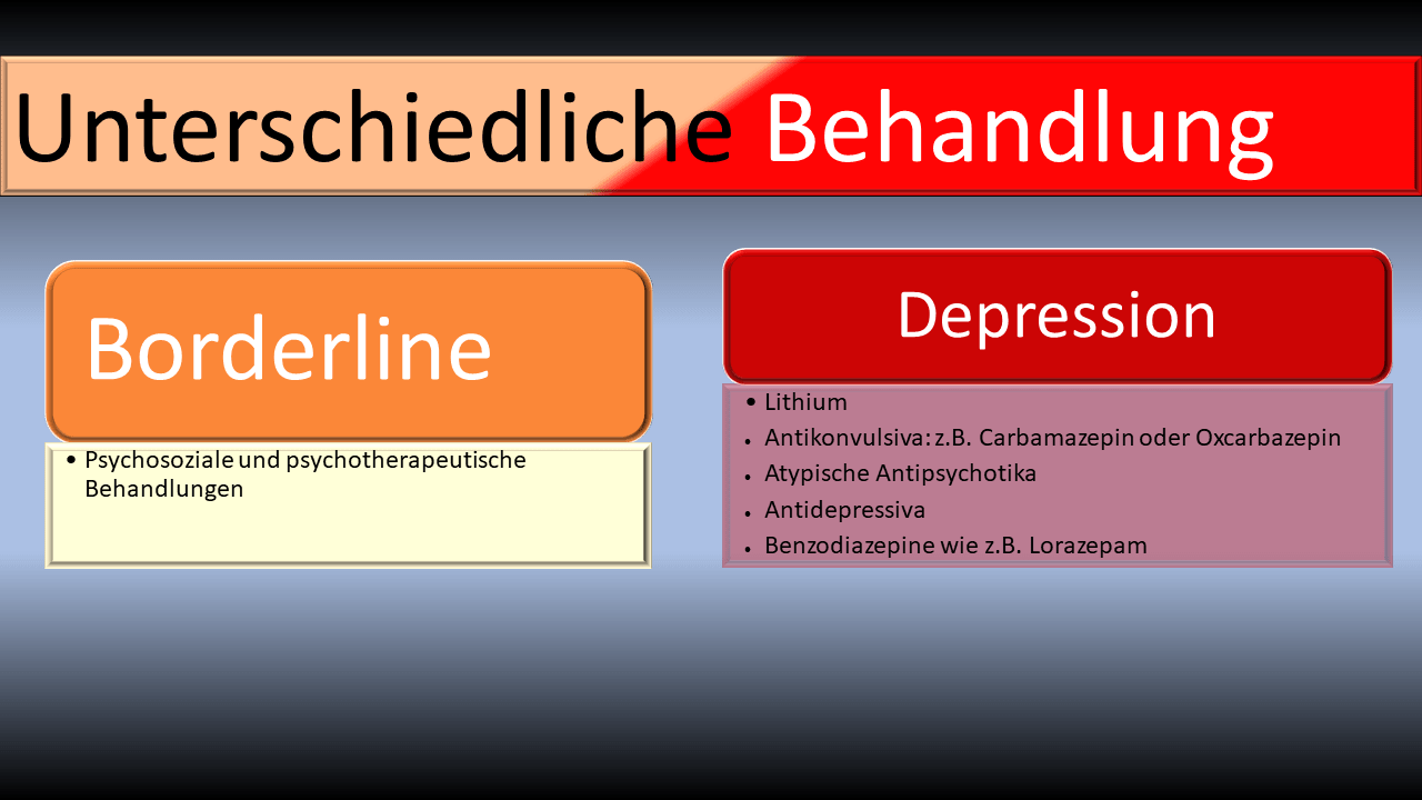 Borderline Und Bps – Was ist das Borderline-Syndrom? – YLEAV